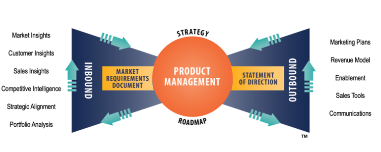 Strike the Right Balance Between Customer- and Market-Driven Forces