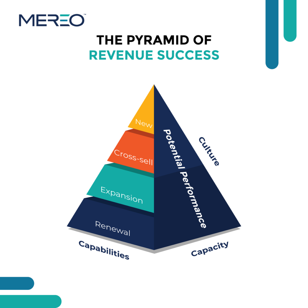Unlocking the Pyramid of Revenue Success – Mereo